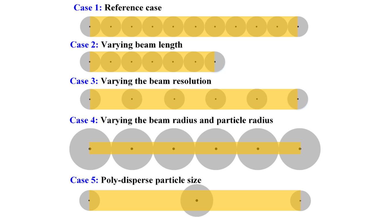A comparative assessment and unification of bond models in DEM ...