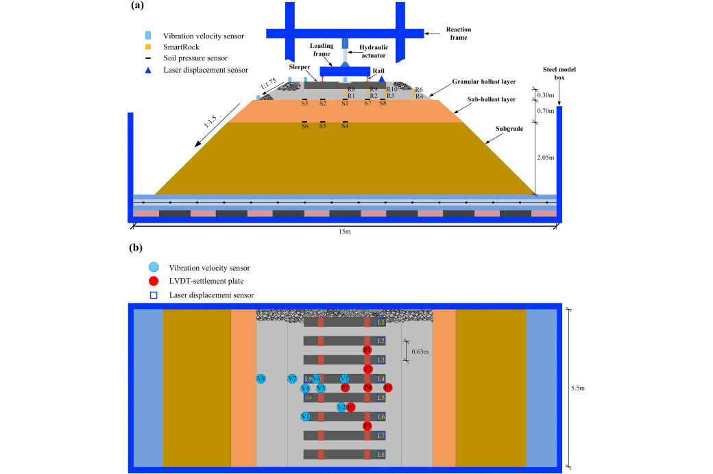 Trackbed settlement and associated ballast degradation due to repeated train moving loads | John ...