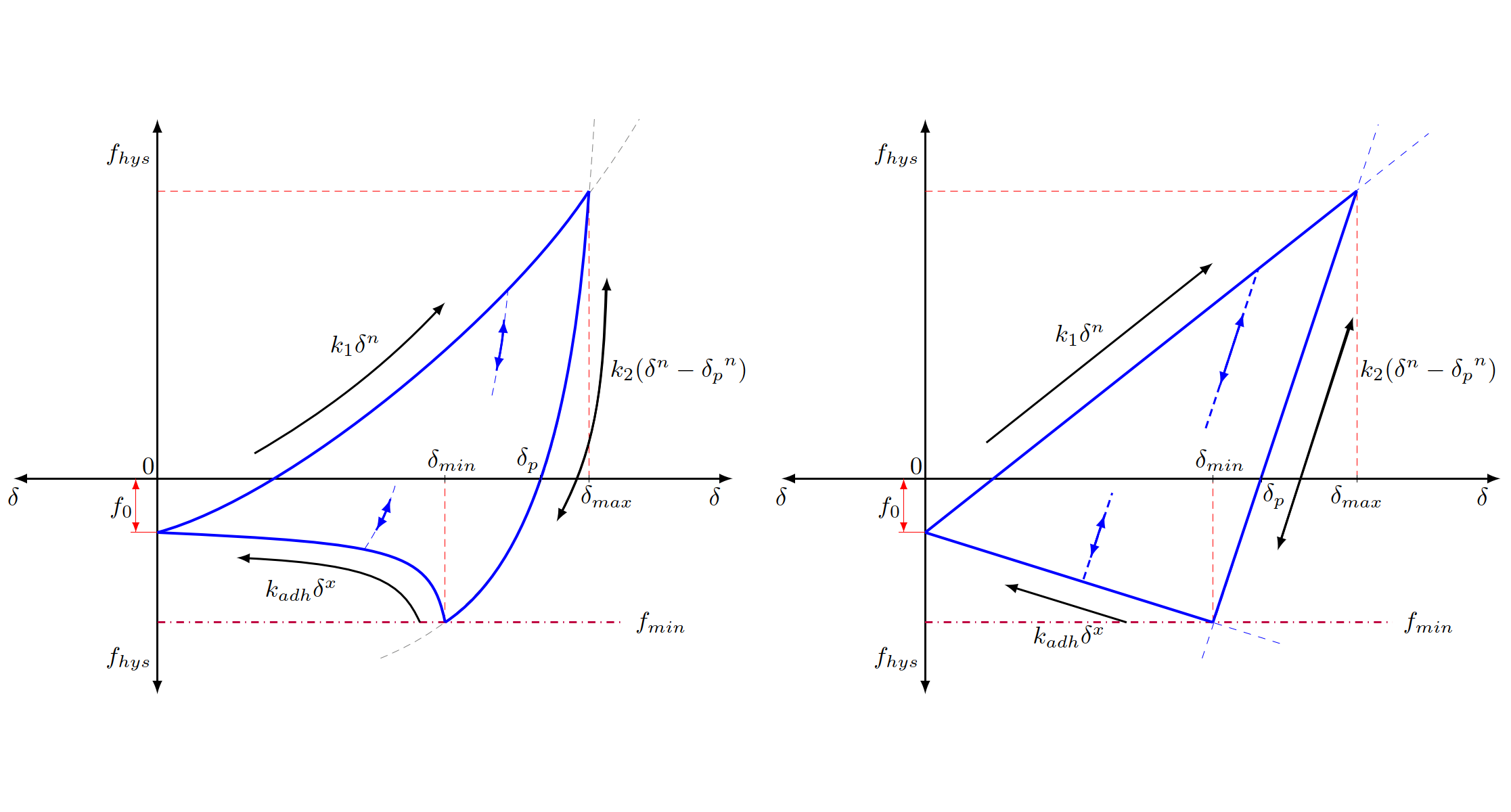 Micromechanical analysis of cohesive granular materials using discrete element method with an ...